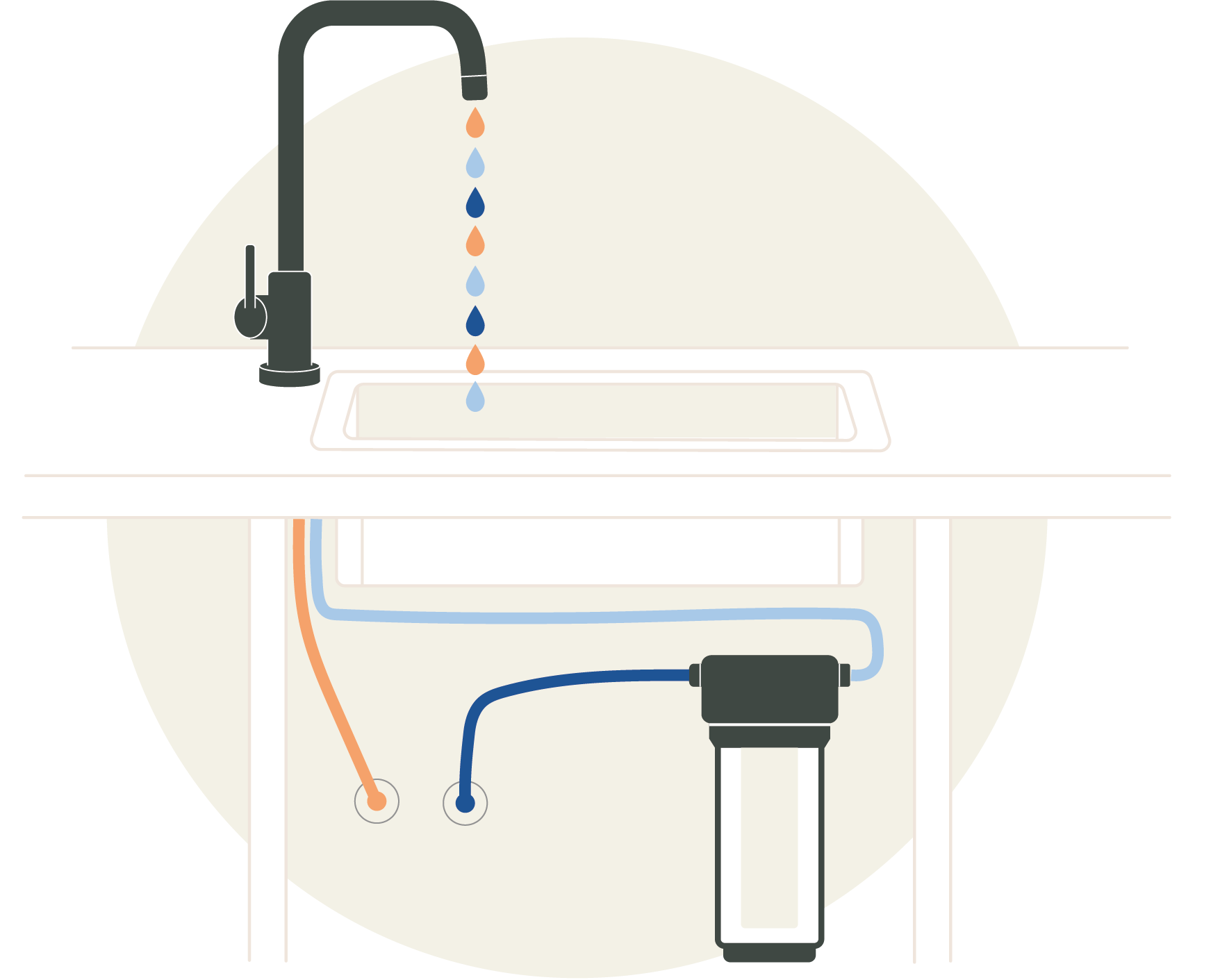 Armaturen für Wasserfilter – stilvoll und funktional